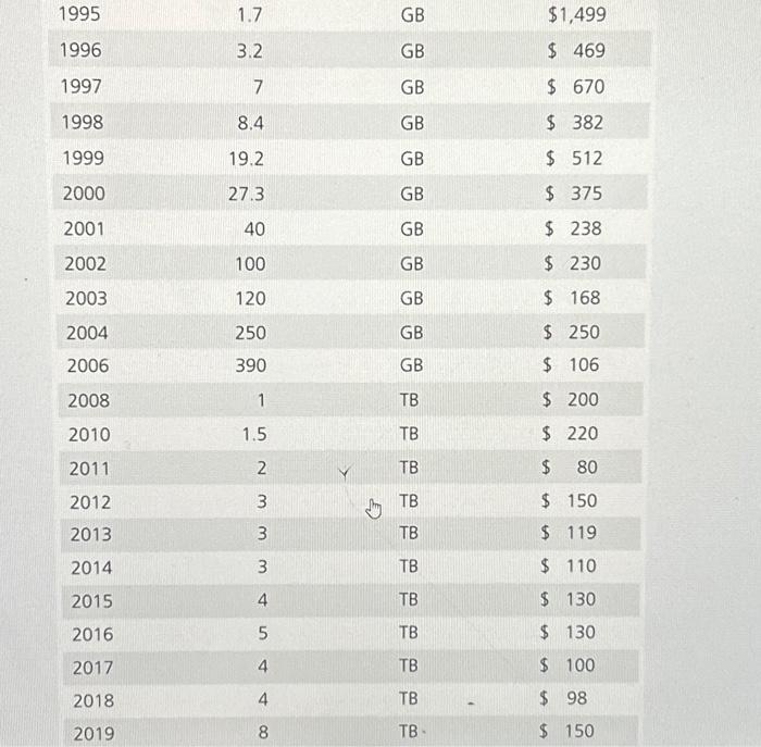 3 21 Excel Application Analyzing Growth In Computer