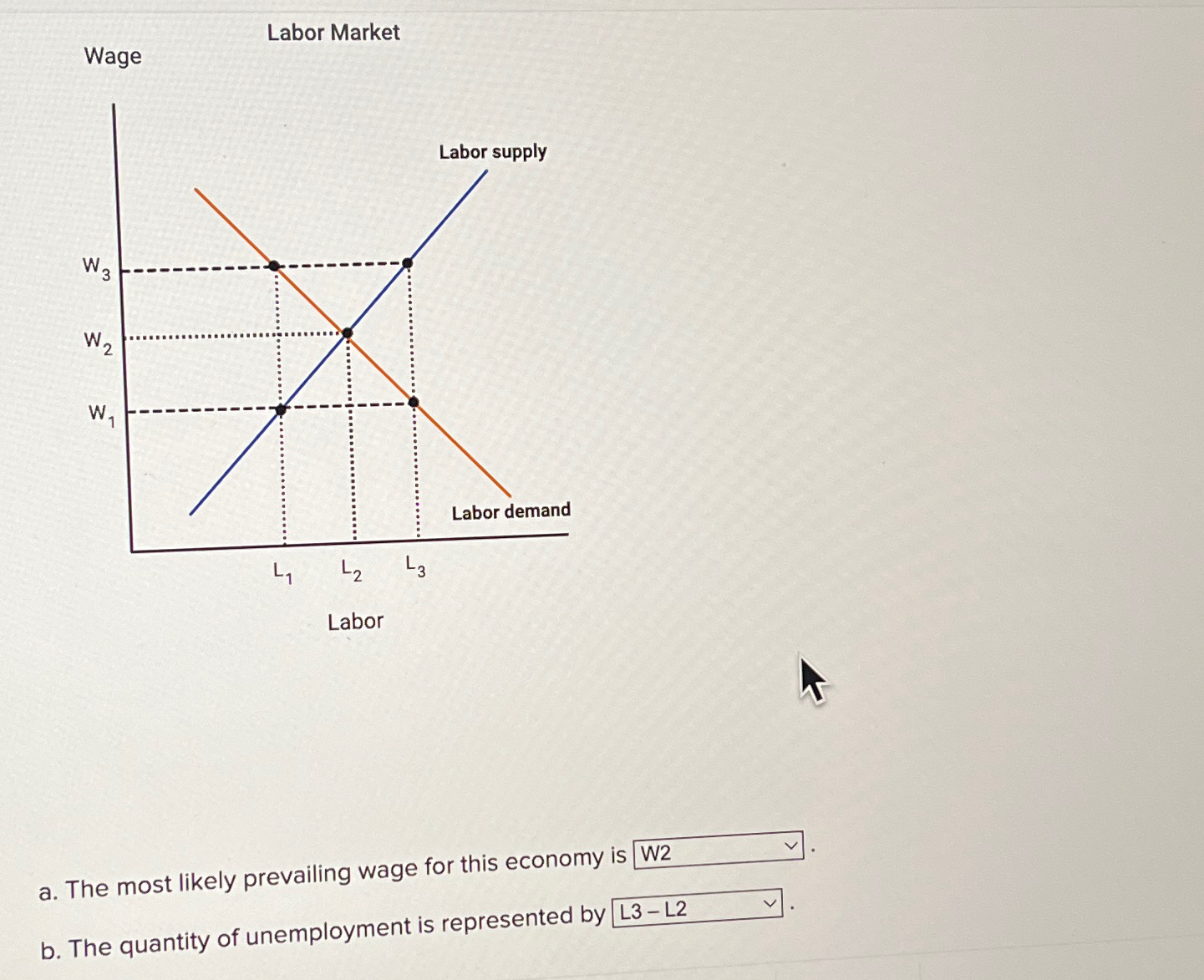 Solved Labor MarketWagea. ﻿The most likely prevailing wage | Chegg.com