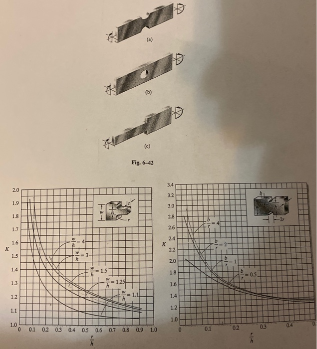 Solved The simply supported notched bar is subjected to two | Chegg.com