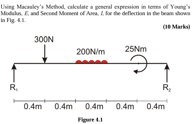 Solved Using Macauley's Method, calculate a general | Chegg.com
