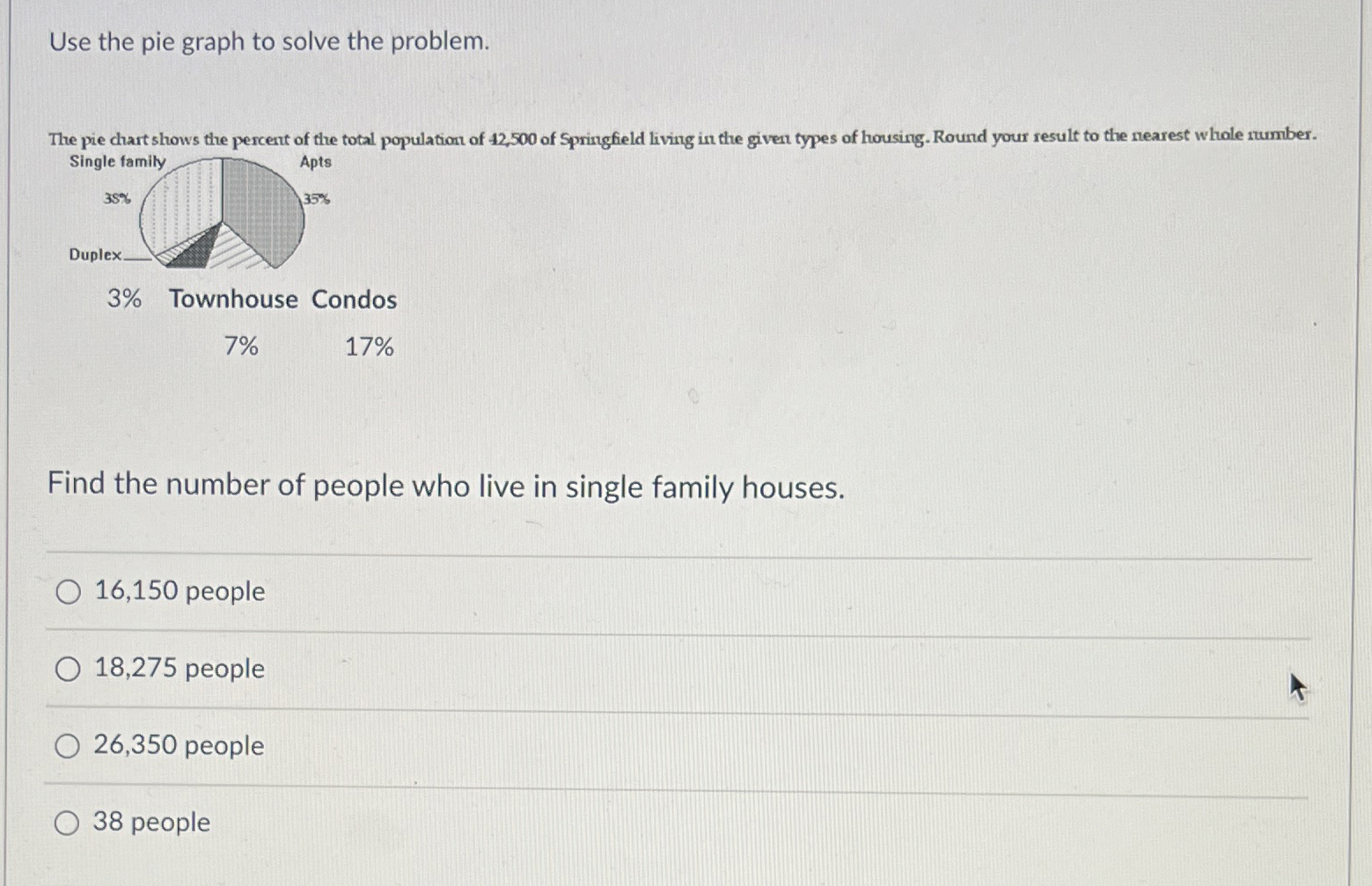 Solved Use the pie graph to solve the problem.The pie dhart | Chegg.com