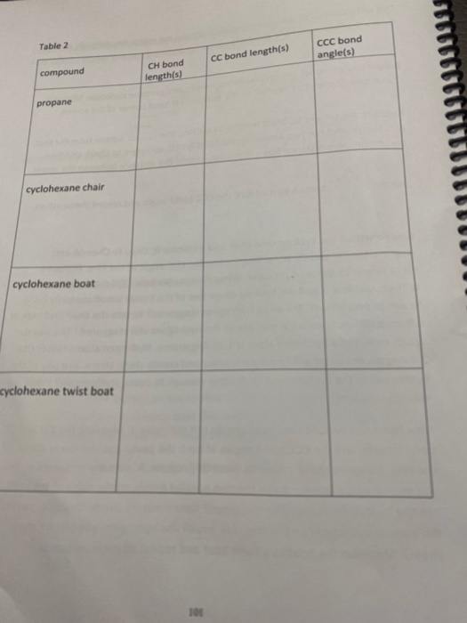 Solved CCC bond Table 2 cc bond length(s) angle(s) compound | Chegg.com