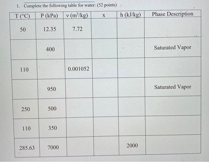 Solved 1. Complete the following table for water: (52 | Chegg.com