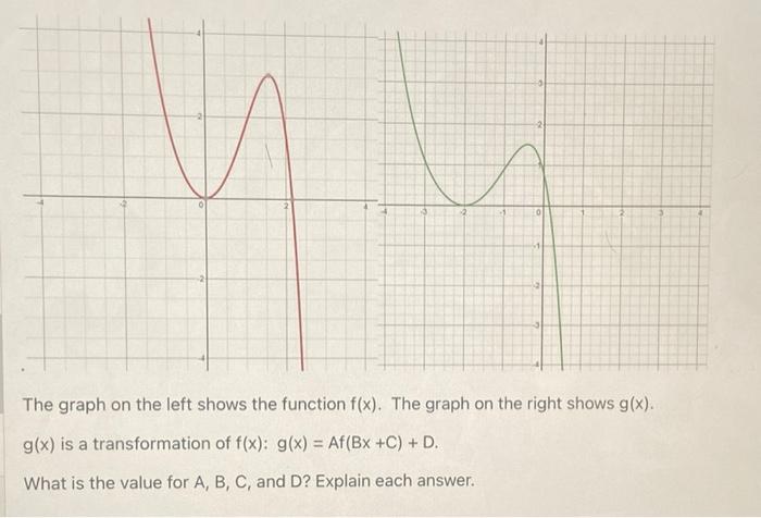 Solved M The graph on the left shows the function f(x). The | Chegg.com