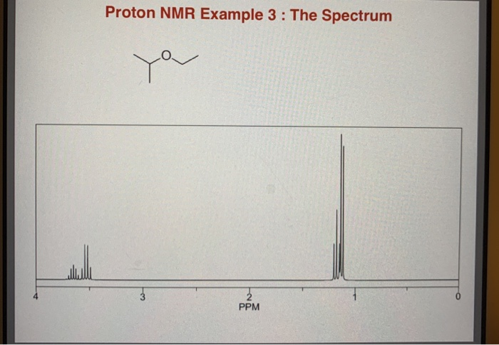 Solved Proton NMR Example 3: The Spectrum you PPM | Chegg.com