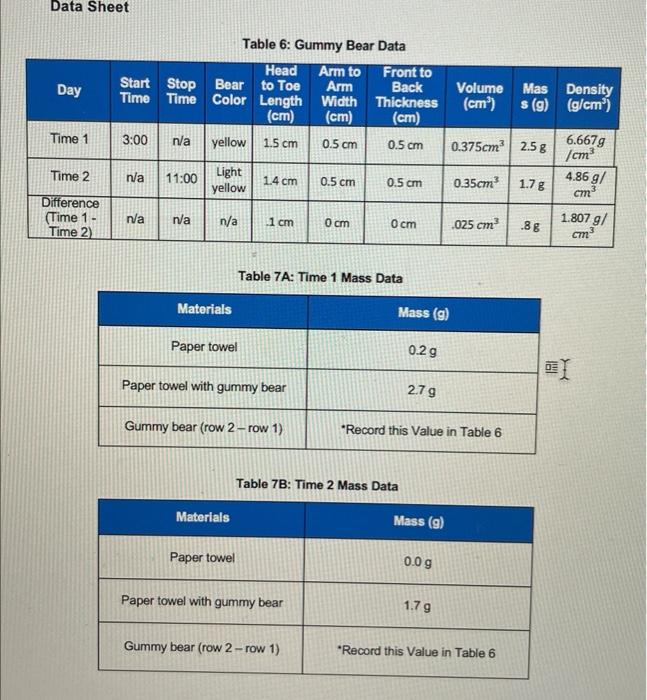 Data Sheet Table 6: Gummy Bear Data Table 7A: Time 1 | Chegg.com