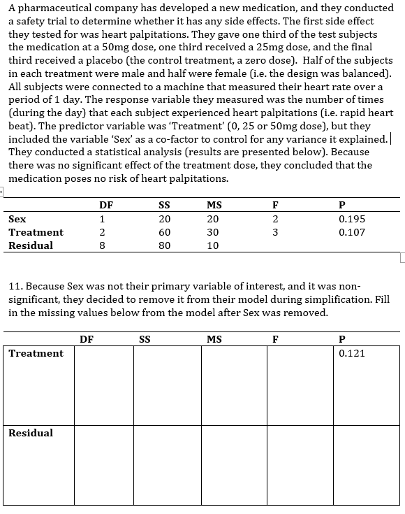 Solved A pharmaceutical company has developed a new | Chegg.com
