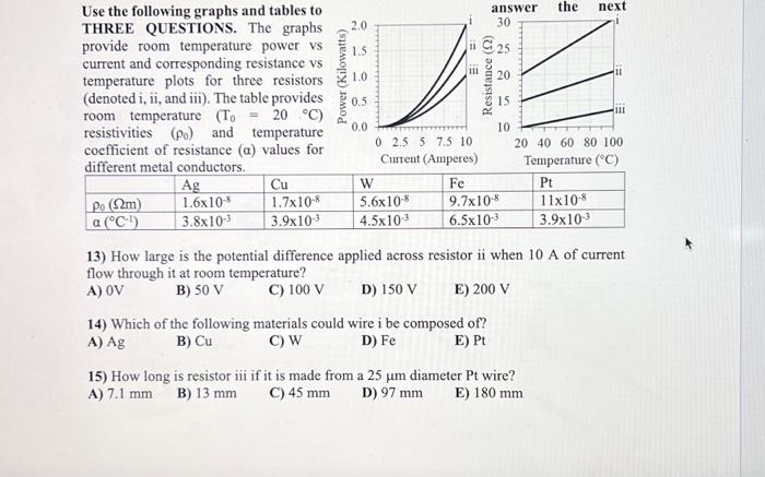 Solved Use the following graphs and tables to THREE | Chegg.com