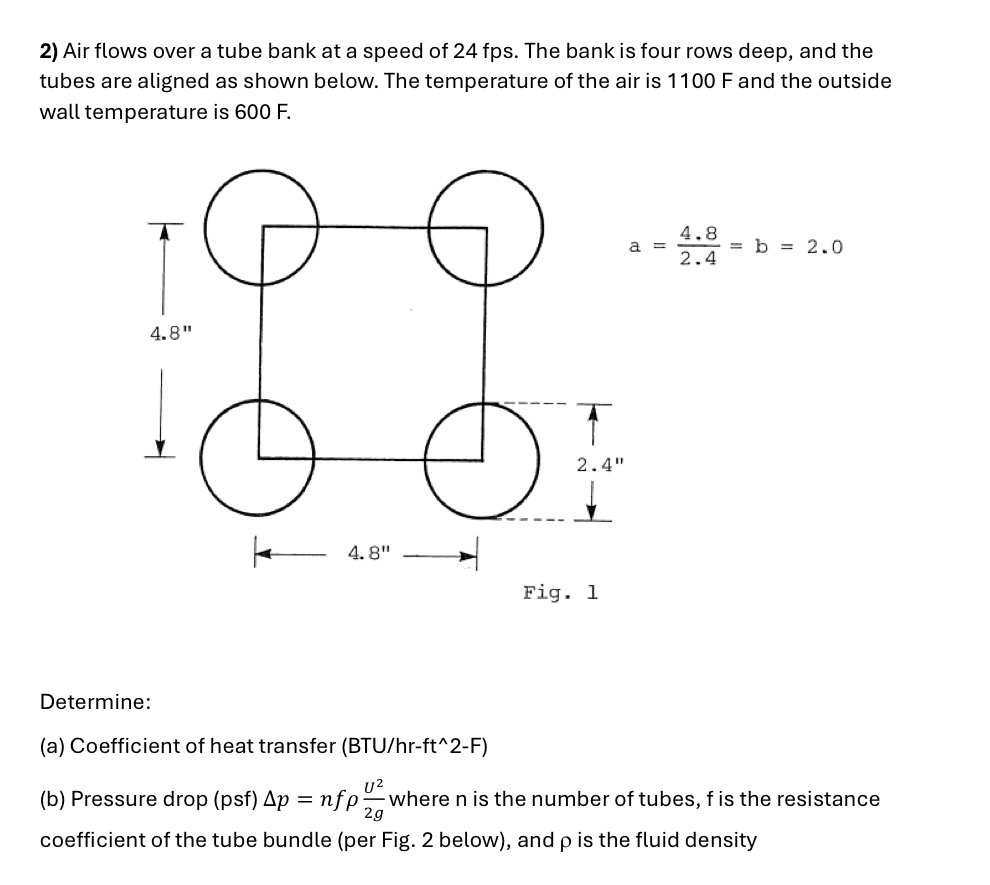 Solved Air flows over a tube bank at a speed of 24 ﻿fps . | Chegg.com