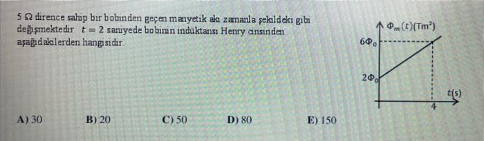Solved The magnetic flux passing through a coil with a | Chegg.com