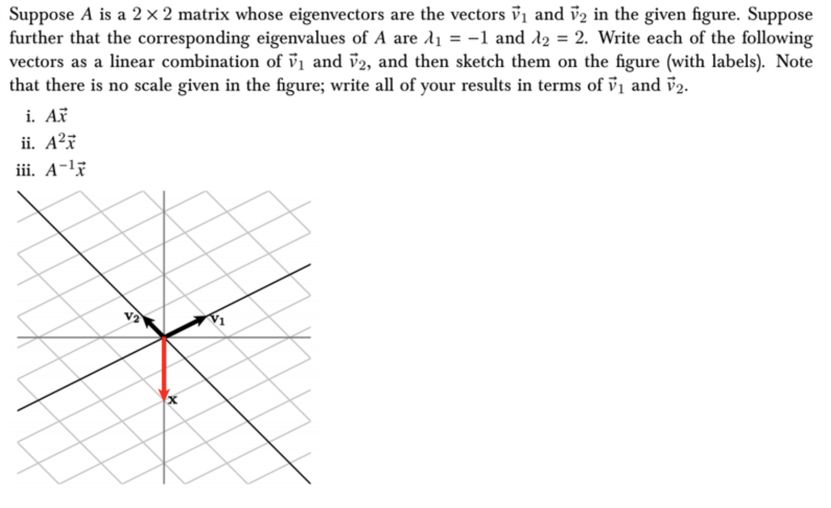 Solved Suppose A ﻿is a 2×2 ﻿matrix whose eigenvectors are | Chegg.com