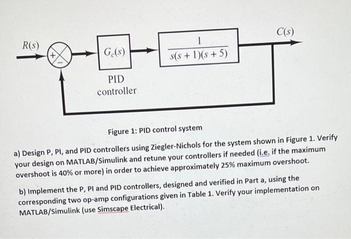 Solved C(s) R(S) Gc(s) 1 s(s + 1)(s + 5) PID controller | Chegg.com