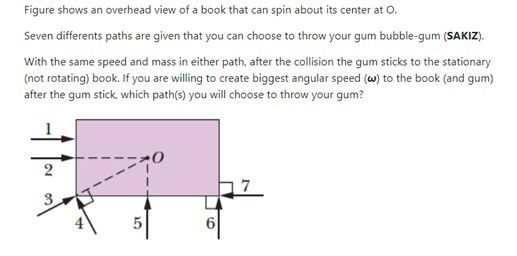 Solved Figure shows an overhead view of a book that can spin | Chegg.com