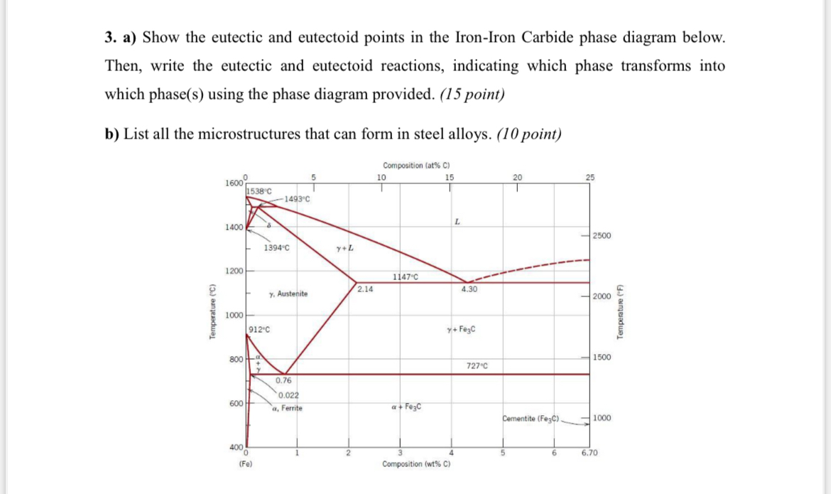 Solved a) ﻿Show the eutectic and eutectoid points in the | Chegg.com