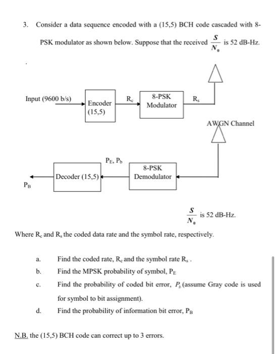 3. Consider a data sequence encoded with a (15,5)BCH | Chegg.com