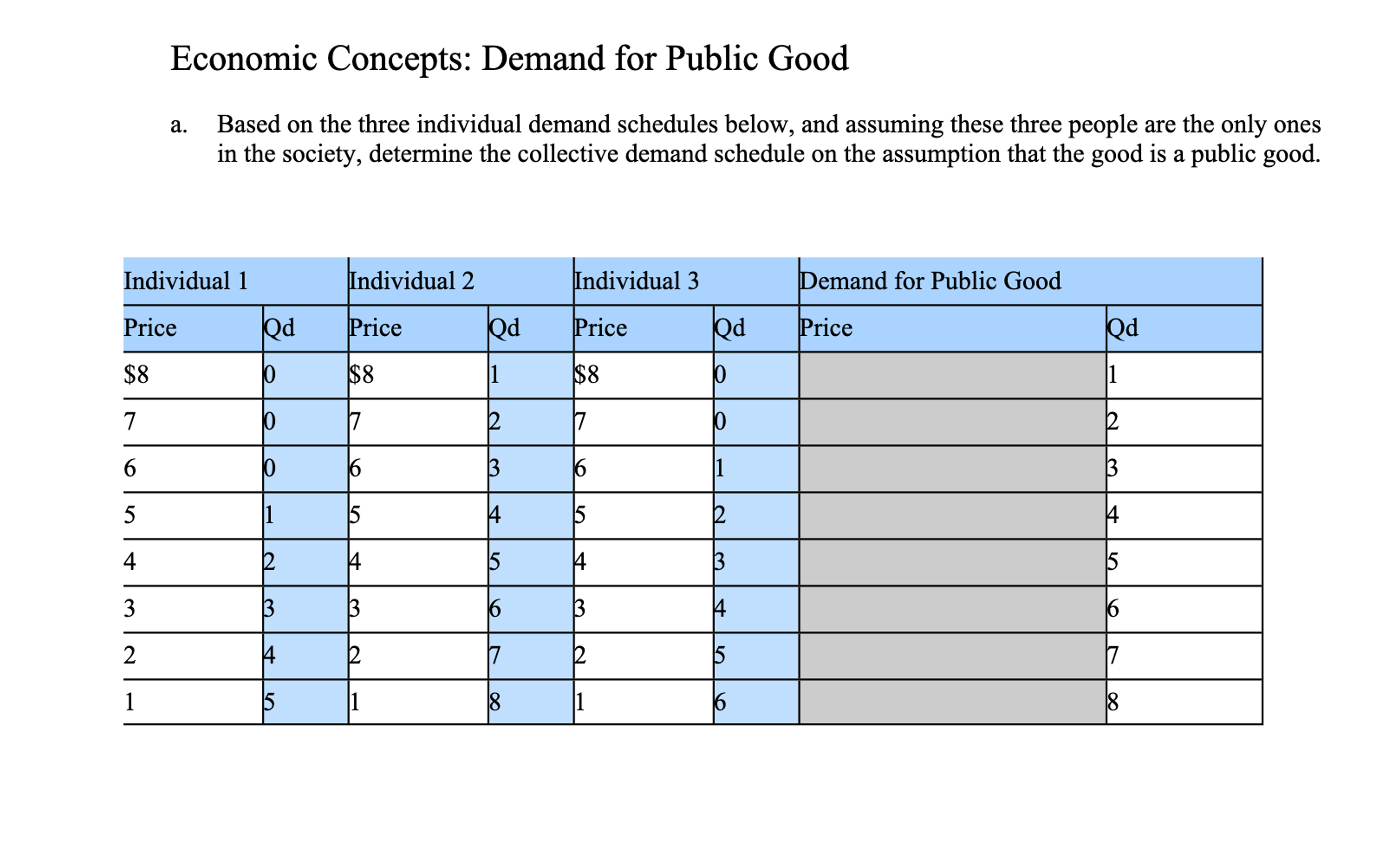 Solved Economic Concepts: Demand for Public Gooda. ﻿Based on | Chegg.com