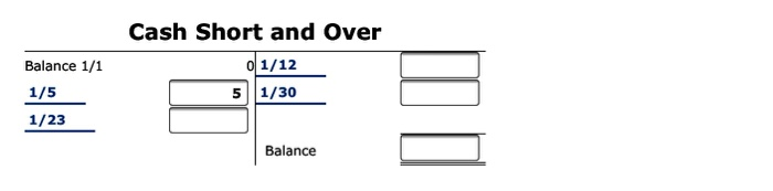 Cash Short and OverThe controller has completed the T | Chegg.com