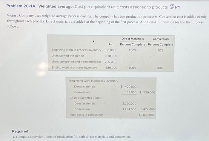 Solved Problem 20-1A Weighted average: Cost per equivalent | Chegg.com