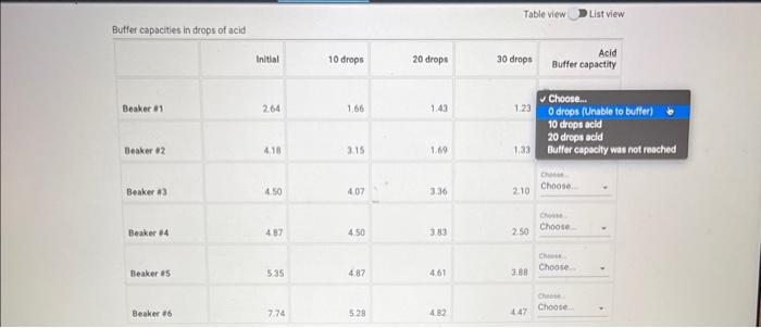 Solved Table view List view Buffer capacities in drops of | Chegg.com