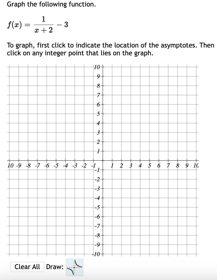Solved Graph the following function.f(x)=1x+2-3To ﻿graph, | Chegg.com