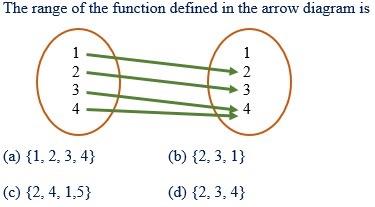 Solved The range of the function defined in the arrow | Chegg.com