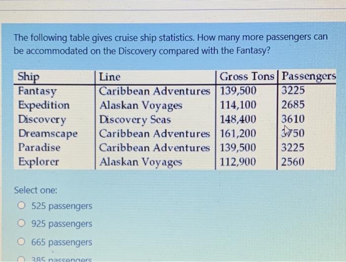 Solved The following table gives cruise ship statistics. How | Chegg.com