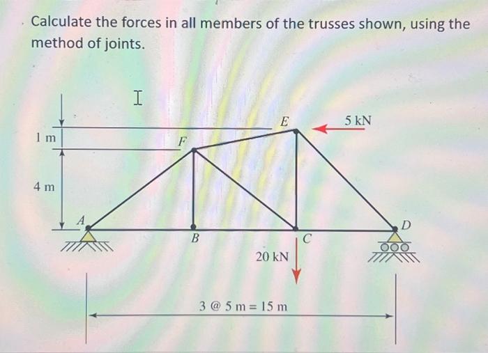 Solved Calculate the forces in all members of the trusses | Chegg.com