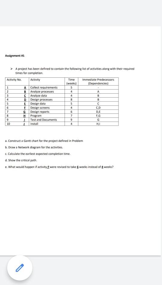 Solved Assignment Consider the following set of processes, | Chegg.com
