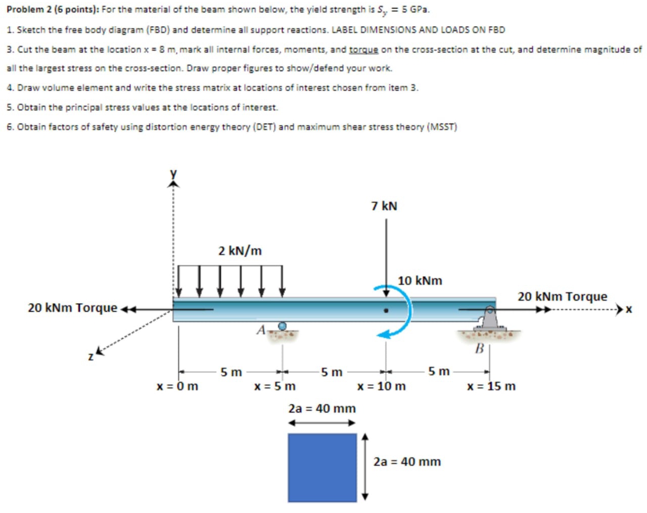 Solved Problem 2 ( 6 ﻿points): For the material of the beam | Chegg.com