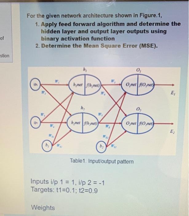 Solved For the given network architecture shown in Figure. | Chegg.com