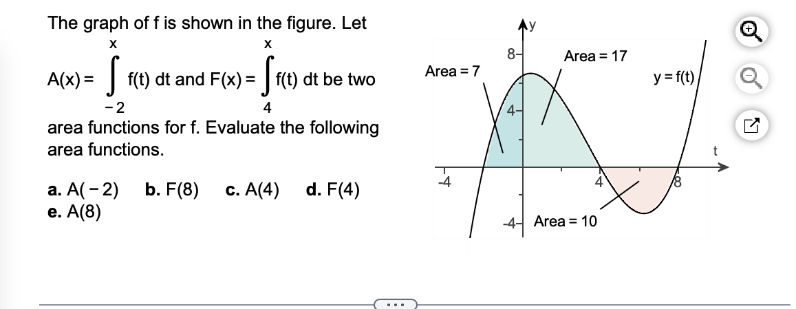 Solved The graph of f ﻿is shown in the figure. Let | Chegg.com
