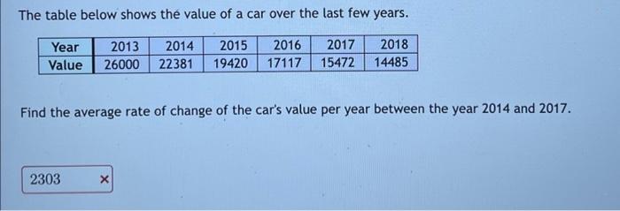 Solved The table below shows the value of a car over the | Chegg.com