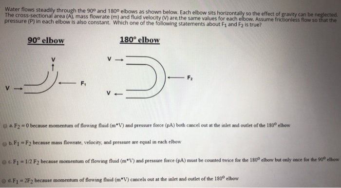 Solved Water flows steadily through the 90° and 180° elbows | Chegg.com