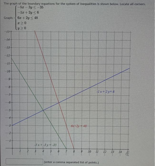 Solved The graph of the boundary equations for the system of | Chegg.com