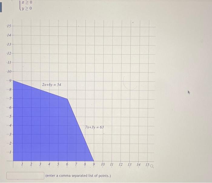 Solved The graph of the solution region for the system of | Chegg.com
