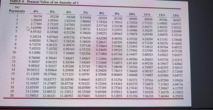 Solved TABLE 1 Future Value of 1 (n)TABI.E 2 Future Value of | Chegg.com