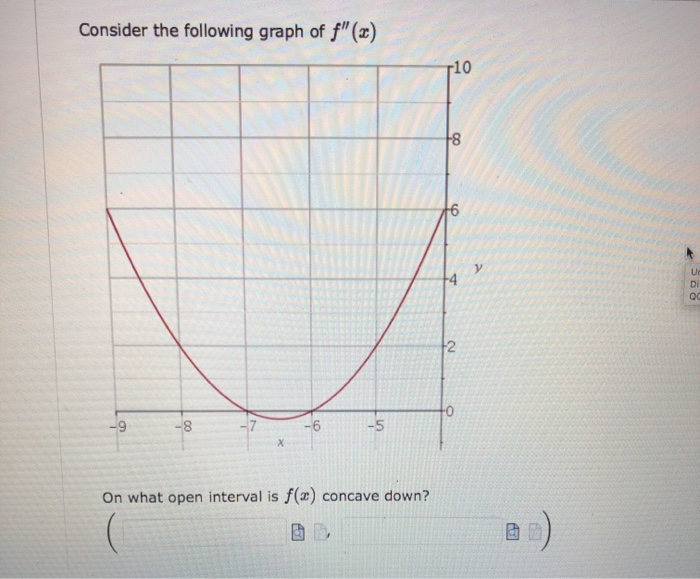Solved Consider the following graph of F"(x) s10 -8 -6 UR +4 | Chegg.com