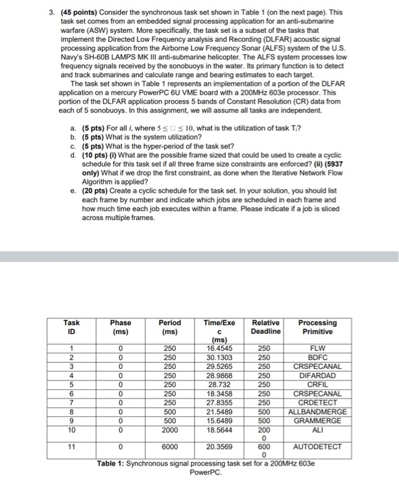 3. (45 points) Consider the synchronous task set | Chegg.com