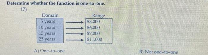 Solved Determine whether the function is one-to-one. 17) A) | Chegg.com