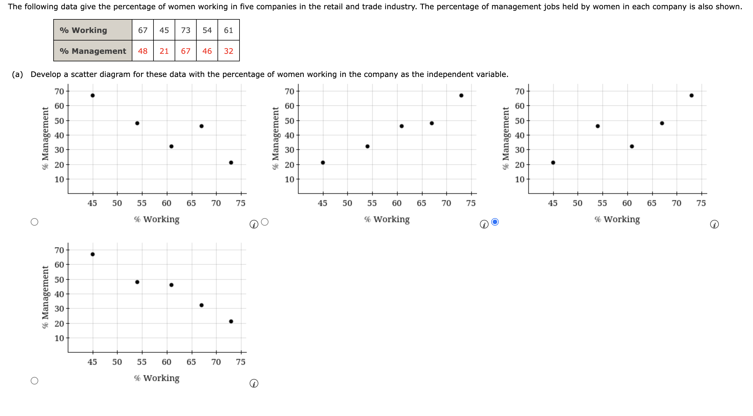 Solved The following data give the percentage of women | Chegg.com