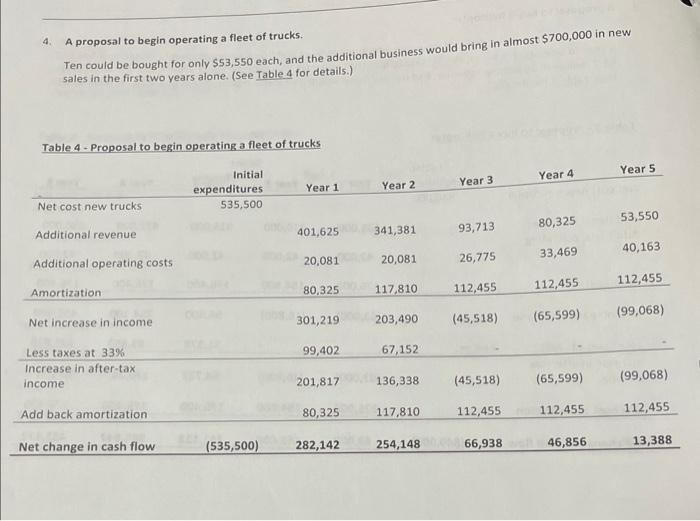 Solved Bravo Corporation As she headed toward her boss's | Chegg.com