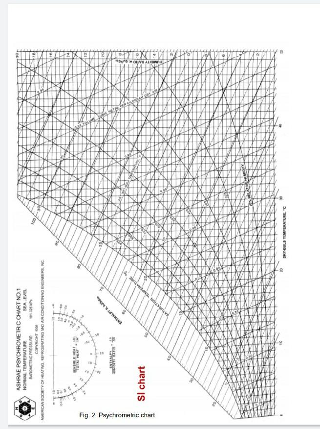 Solved QUESTION 1 Moist air exists at 22°C dry-bulb | Chegg.com
