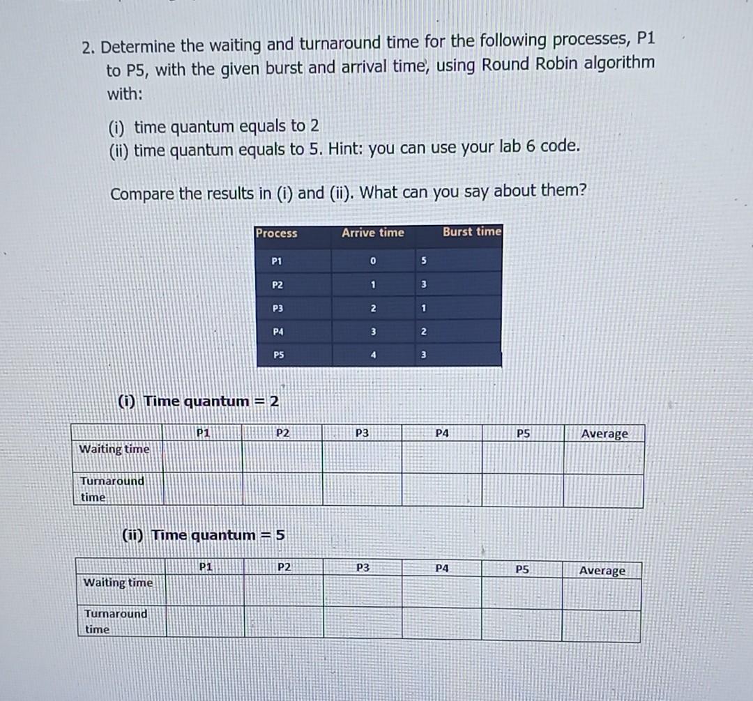 Solved 2. Determine the waiting and turnaround time for the | Chegg.com