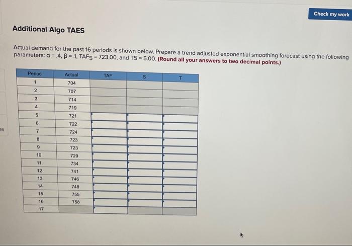 Solved Check my work Additional Algo TAES Actual demand for | Chegg.com