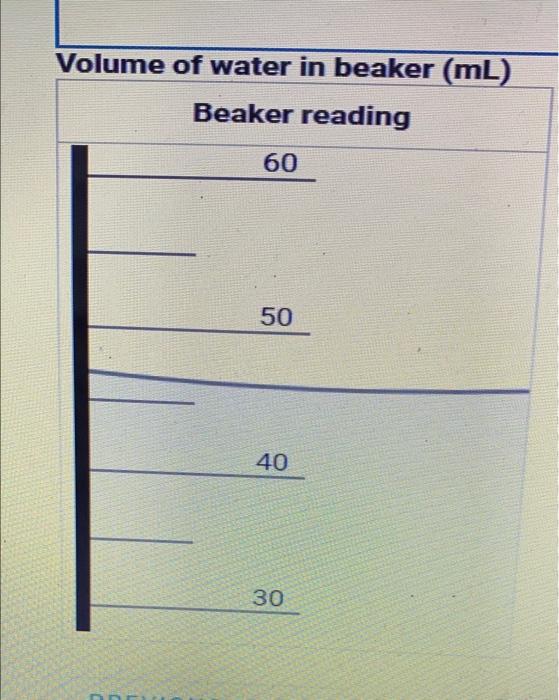 Solved Volume of water in beaker (mL) Beaker reading 60 50 | Chegg.com
