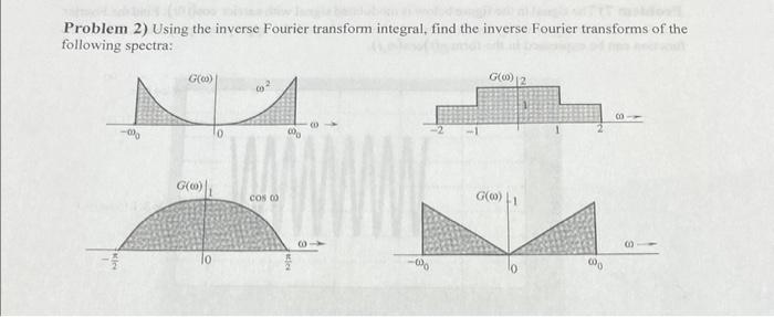 Solved Problem 2 Using The Inverse Fourier Transform