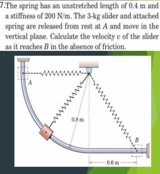Solved 7. The spring has an unstretched length of 0.4 m and | Chegg.com