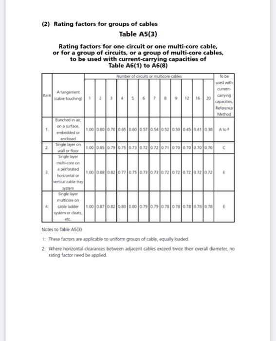 Solved Table 7(1) Allowance for Diversity This table is | Chegg.com
