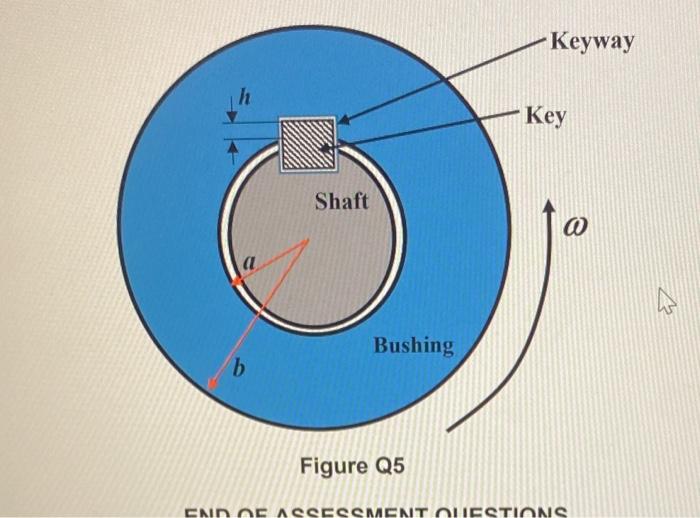 Solved A bushing is connected to a shaft using a key and The | Chegg.com