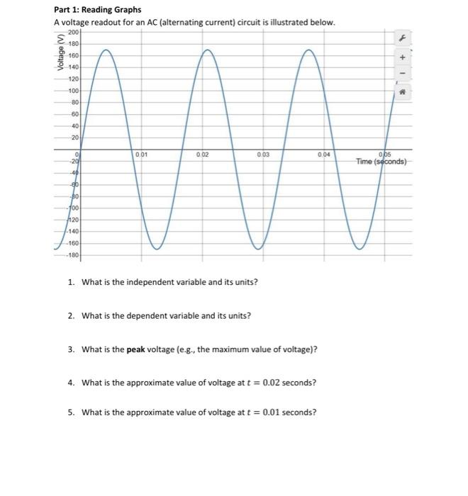 Solved Part 1: Reading Graphs A voltage readout for an AC | Chegg.com